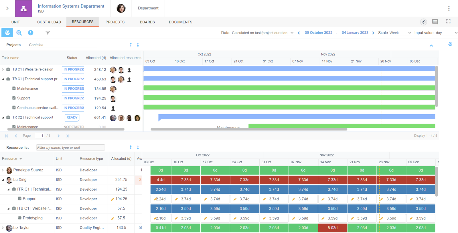 Essential PMO | Planisware